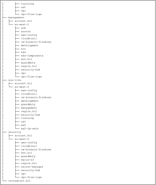 Why Did We Use Terragrunt in a Complex Multi-Account AWS Architecture?